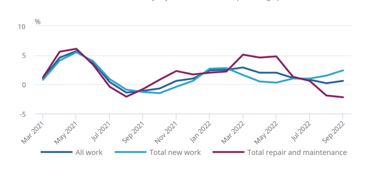 ONS-Chart-Sept-22 – Diary of a Tile Addict